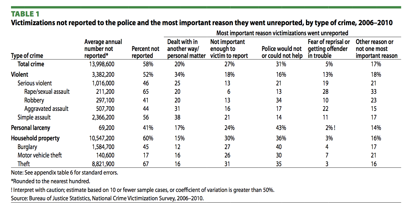 The Weekly Ask: Answers to your questions about local government agencies